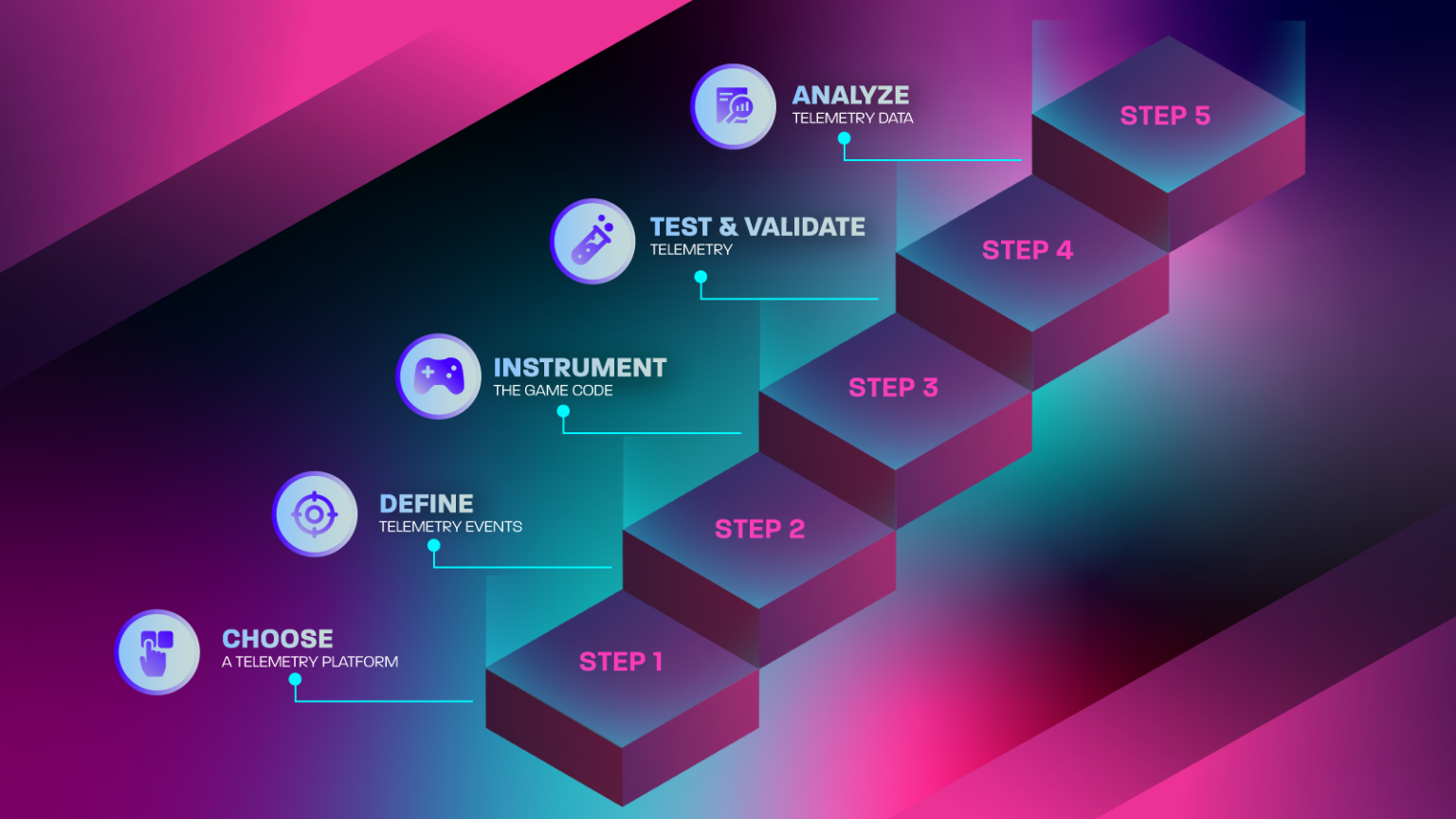 Game Telemetry 101: The Basics - Helika