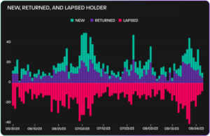Helika - Web3 Gaming Analytics Platform