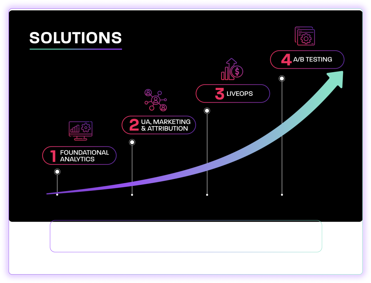 Helika - Web3 Gaming Analytics Platform