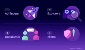 The Bartle Player Taxonomy: Understanding Your Player Type - Helika