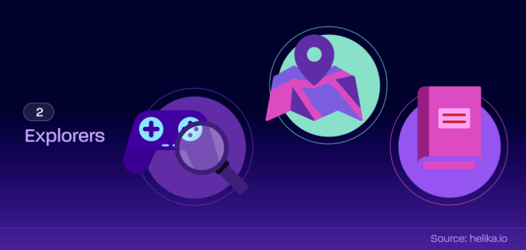 The Bartle Player Taxonomy: Understanding Your Player Type - Helika