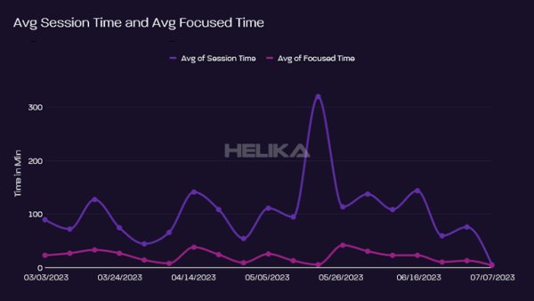4 Examples Of Predictive Models Gaming Analytics Helika