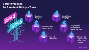 How To Write Branching Dialogue Systems In Games - Helika