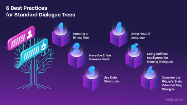 How To Write Branching Dialogue Systems In Games - Helika