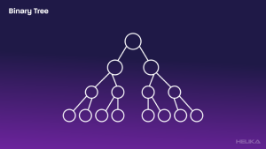 How To Write Branching Dialogue Systems In Games - Helika