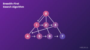 AI Game Algorithm (What You Need To Know) - Helika