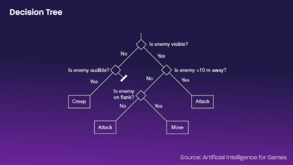 How To Write Branching Dialogue Systems In Games - Helika