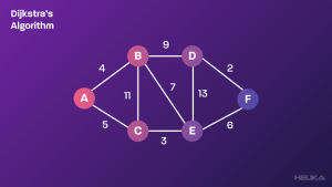 AI Game Algorithm (What You Need To Know) - Helika