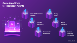 AI Game Algorithm (What You Need To Know) - Helika