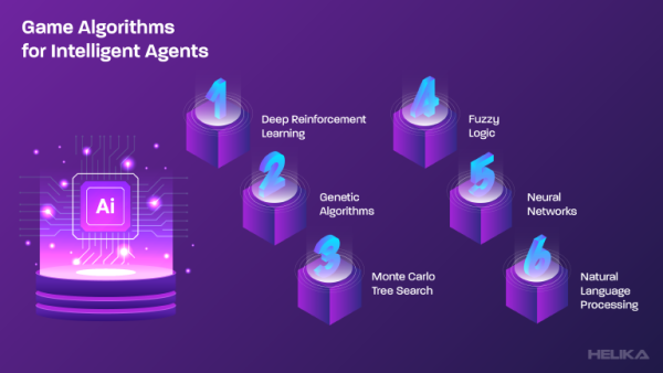 AI Game Algorithm (What You Need To Know) - Helika